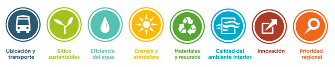 Edificios LEED - ENEMON